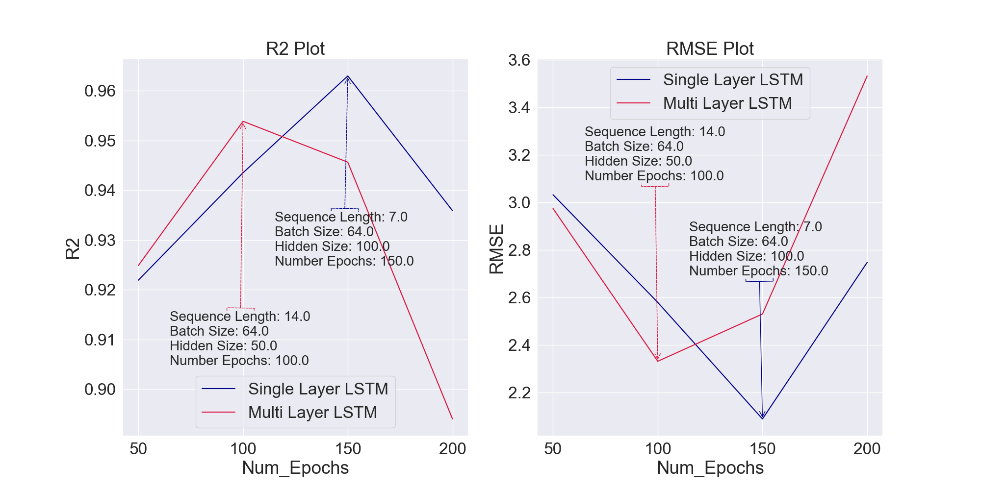 AAPL Stock Price Forecast Using LSTM